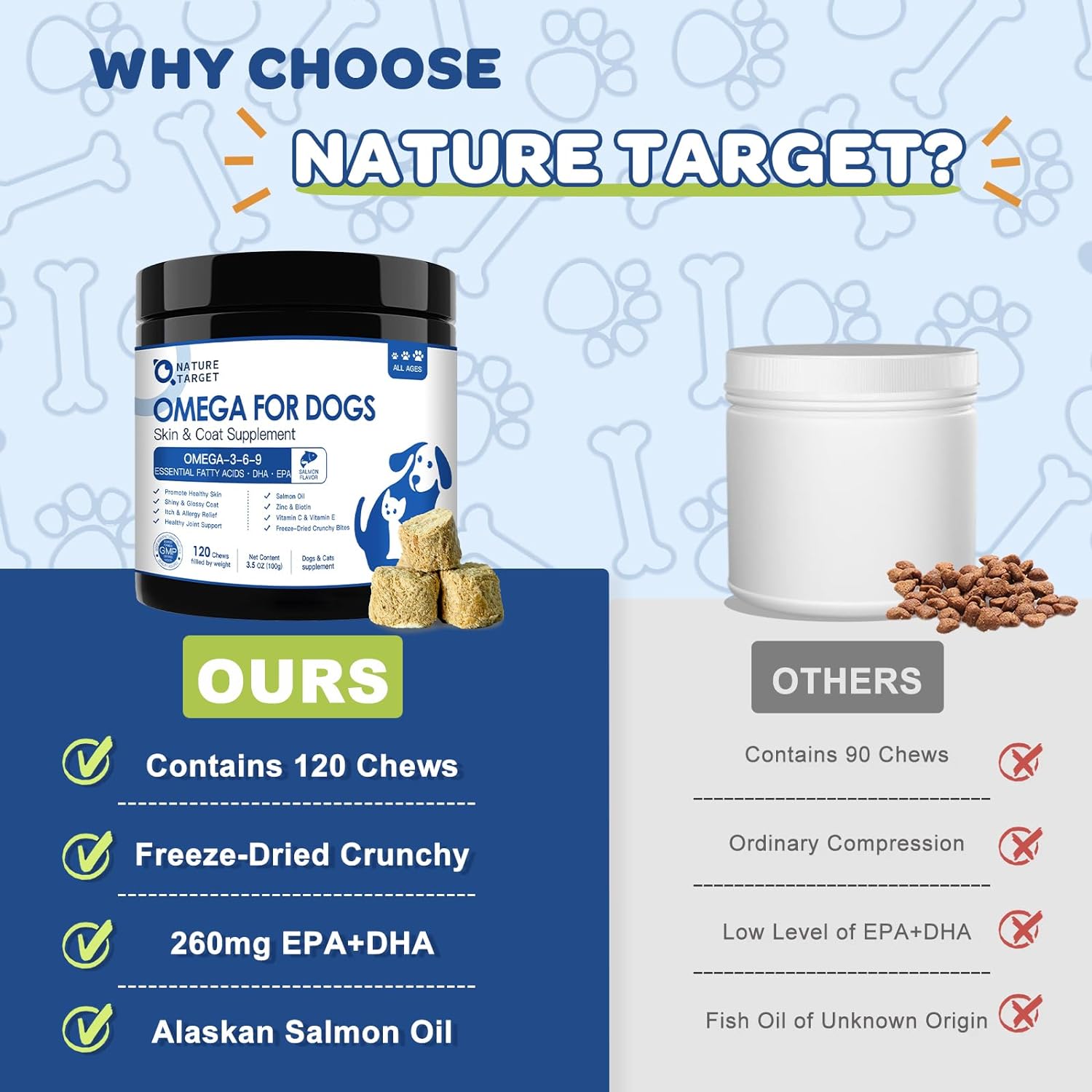 Omega 3 Fish Oil for Dogs & Cats- Salmon Oil with EPA & DHA Fatty Acids ...