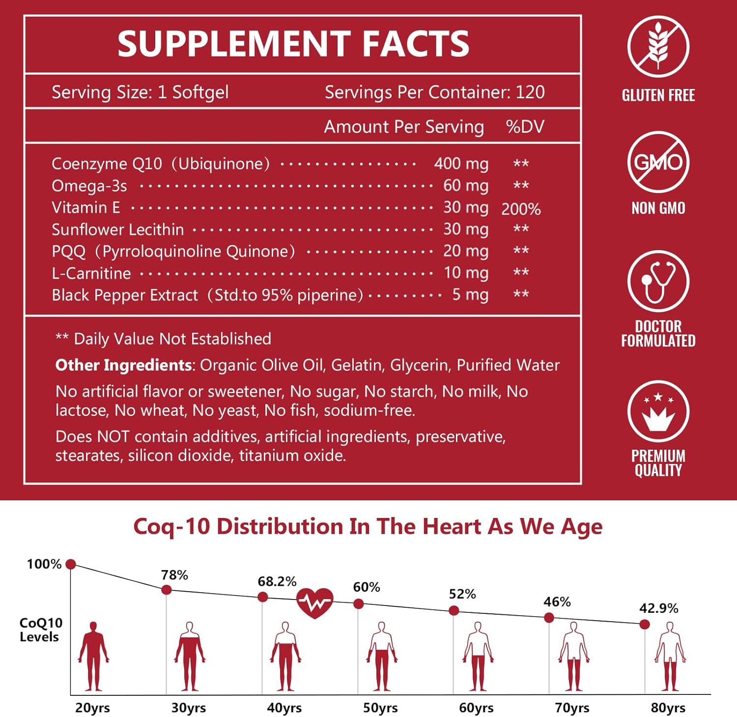 CoQ10 Dietary Supplement 400mg, 120 Count with PQQ - Nature Target
