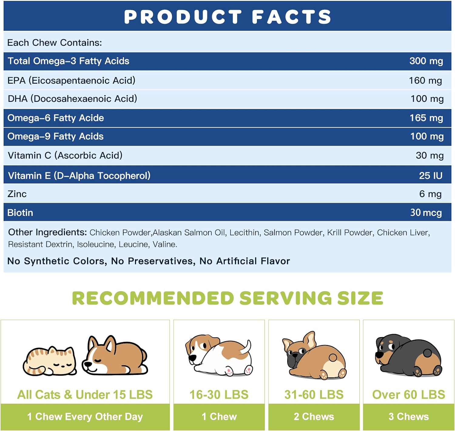Omega 3 Fish Oil for Dogs & Cats- Salmon Oil with EPA & DHA Fatty Acids ...