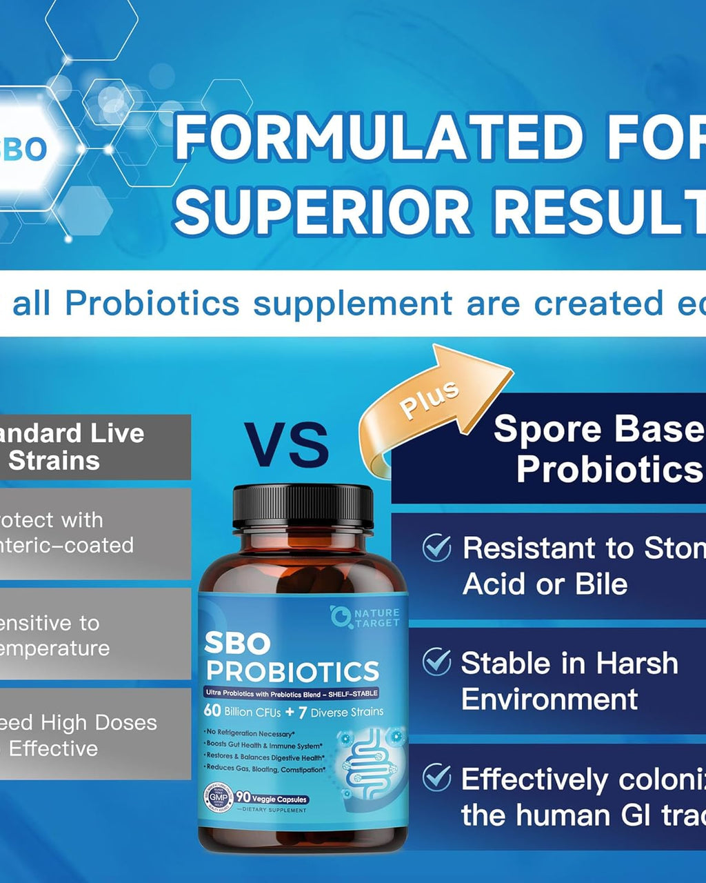 SBO Probiotics for Women & Men Digestive Health, Containing Spore-base ...
