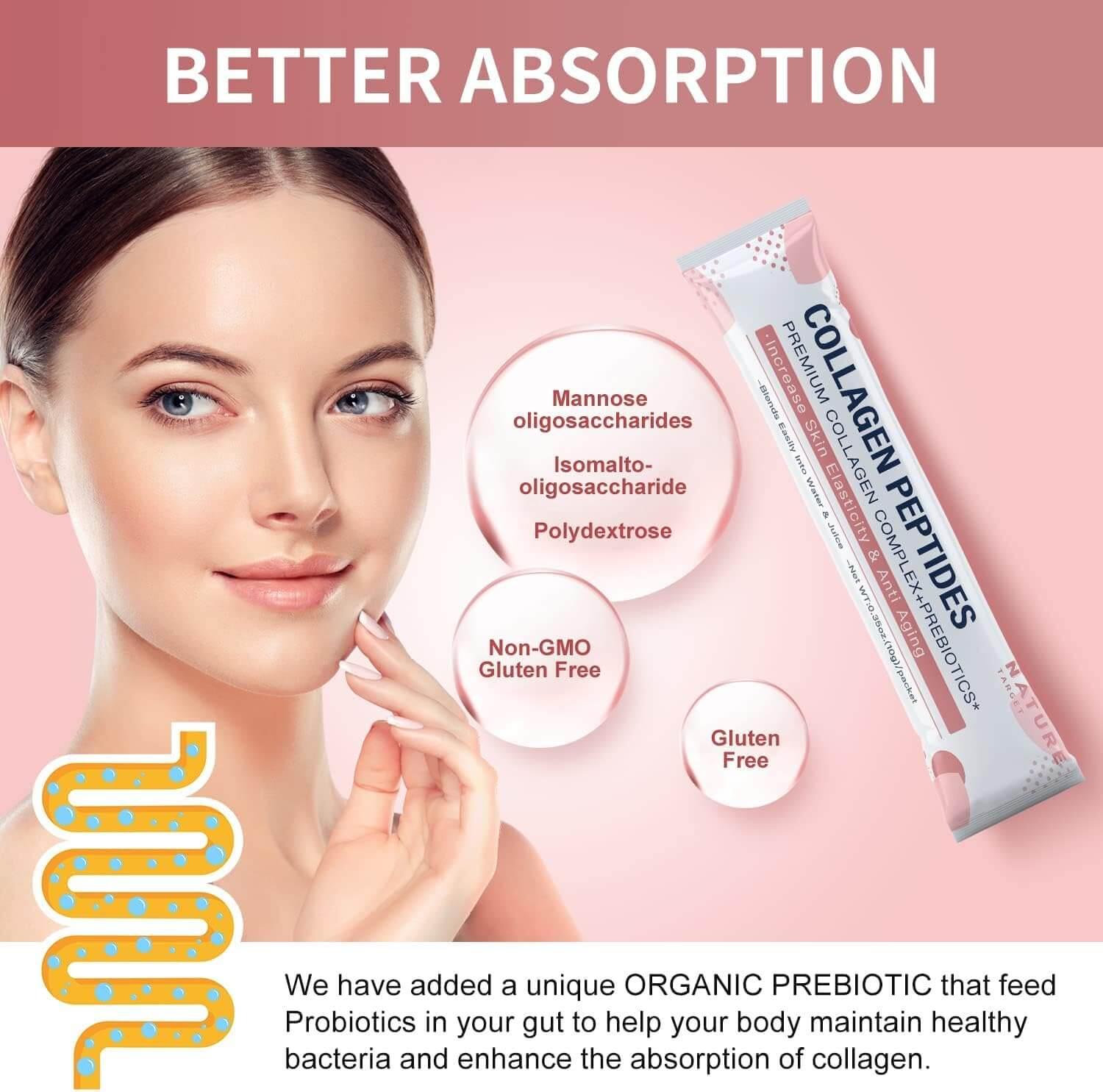 Multi Collagen Peptides Powder, for Healthy Hair, Skin and Nails ...