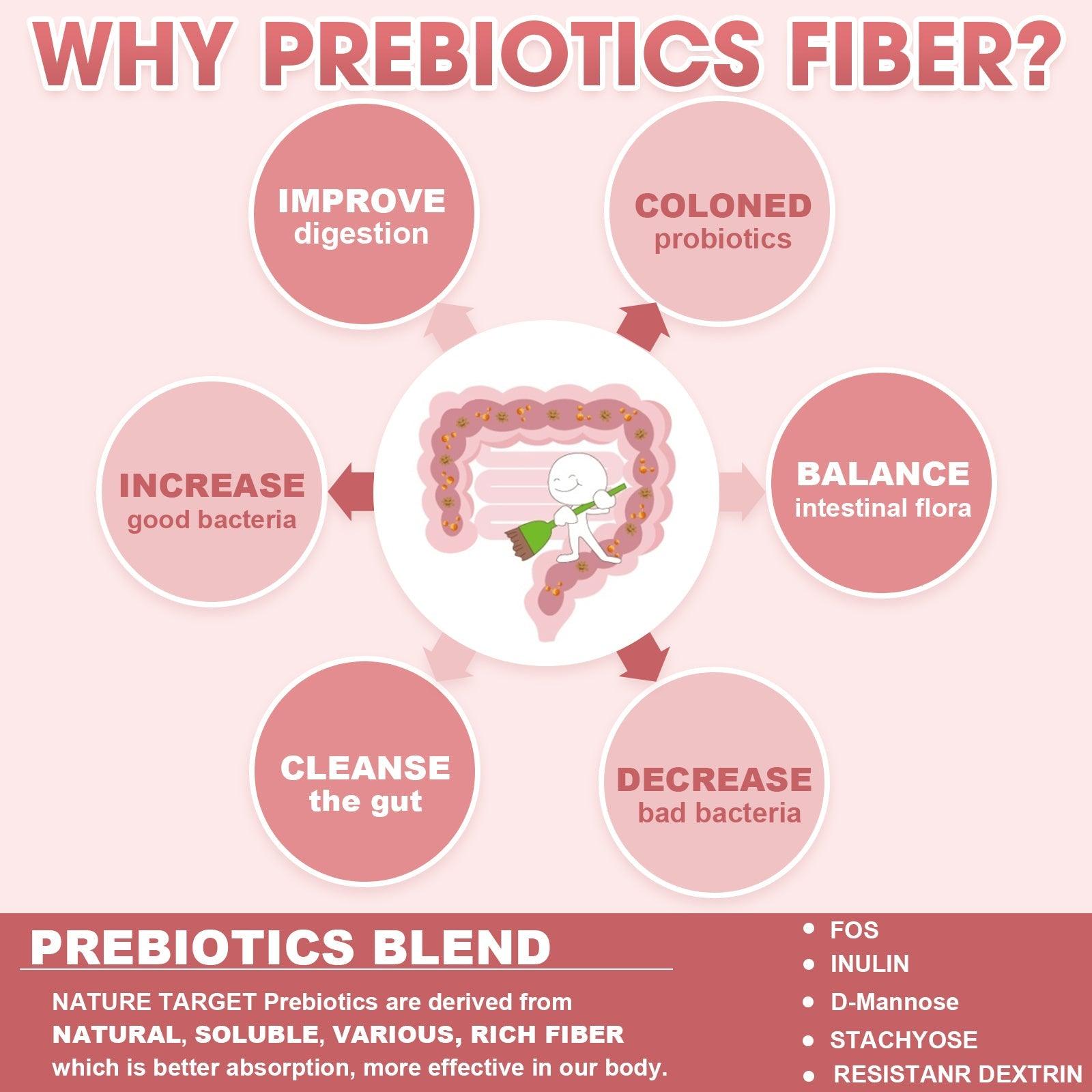 Probiotics Powder for Women Prebiotics, with Urinary Tract Health ...