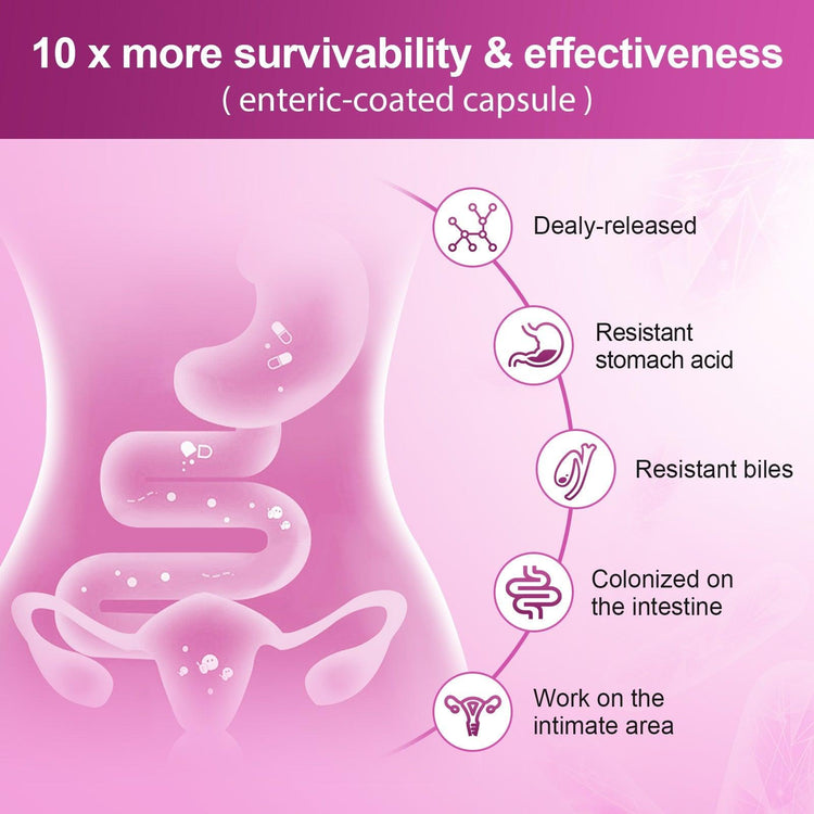 Probiotic for Women's Gut Health, 90 Veggie Capsules, 100 Billion CFUs ...